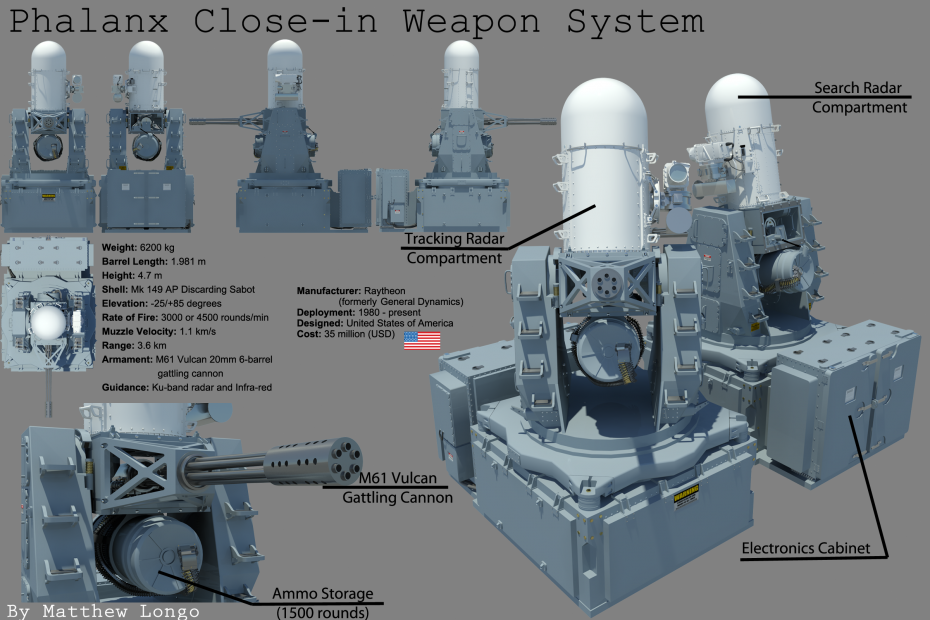 Phalanx CIWS: a torre de defesa que explode qualquer míssil – Defesa ...