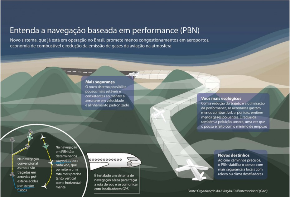Começa em dezembro a operação PBN no Rio de Janeiro e em São Paulo ...