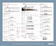 Infográfico atualizado dos navios da US Navy – 2014 – Defesa Aérea & Naval