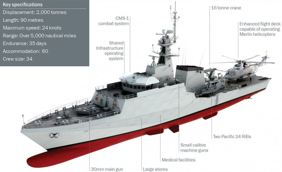 Os novos OPV da Royal Navy – Defesa Aérea & Naval