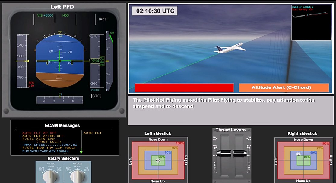 Animação da BEA sobre o Voo AF447 da Air France – Defesa Aérea & Naval