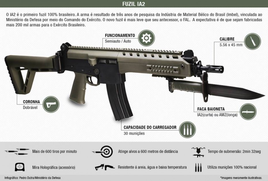 Fuzil FAL dá lugar a modelo nacional da IMBEL – Defesa Aérea & Naval