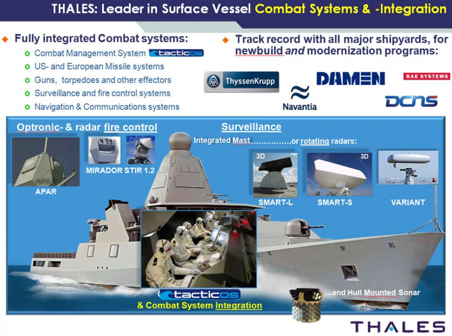 Defesa Aérea & Naval visita a Thales Nederland em Hengelo-NL – Defesa ...