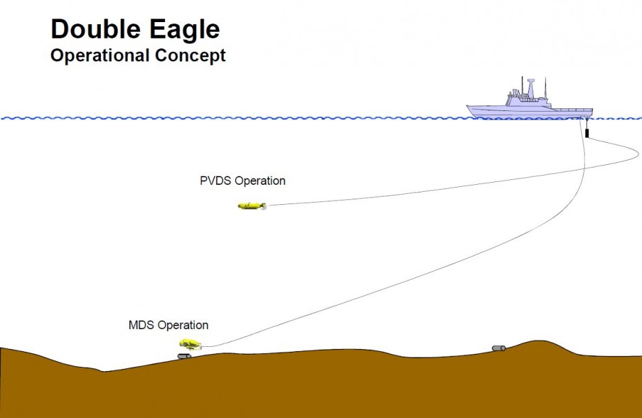 PSDVs da Saab Dynamics Underwaters Systems – Defesa Aérea & Naval