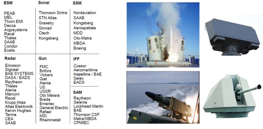 DAN visita a Saab Surveillance em Järfälla, Suécia – Defesa Aérea & Naval