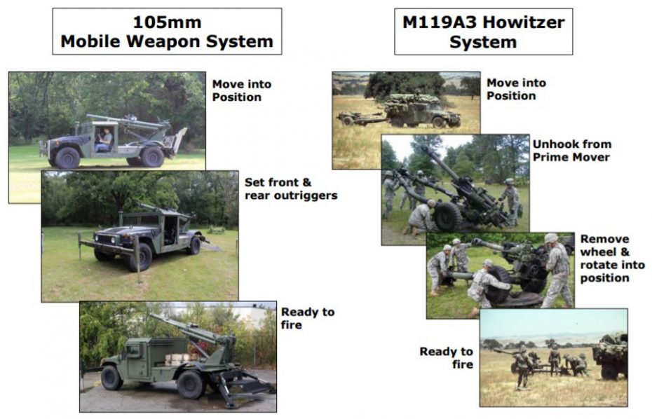 HMMWV/Hawkeye 105mm Mobile Weapon System – Defesa Aérea & Naval