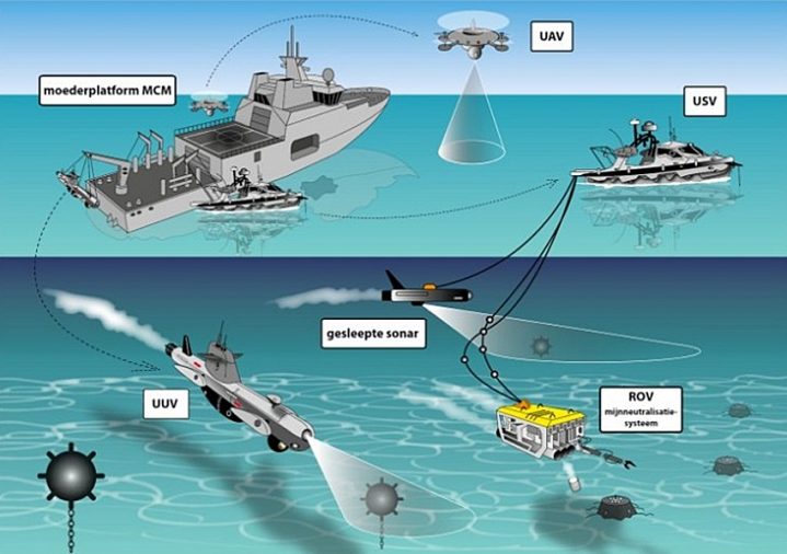 Radar Terma Scanter 6000 é selecionado para o programa MCMV belga / holandês – Defesa Aérea & Naval