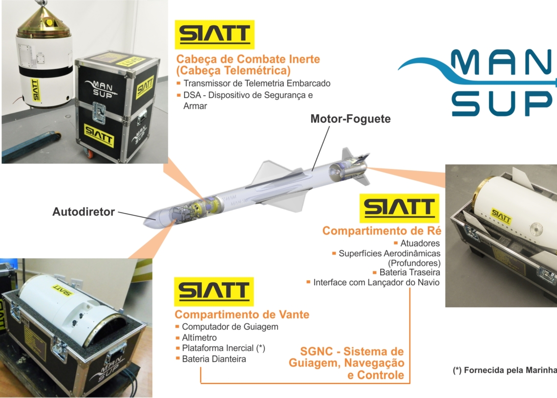MANSUP – Defesa Aérea & Naval