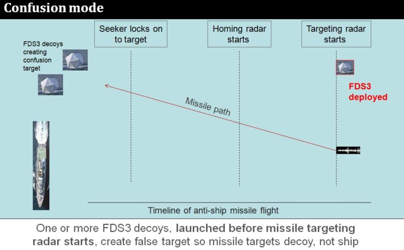 Exponaval 2018 – IrvinGQ apresentou 3ª geração do Floating Decoy System ...
