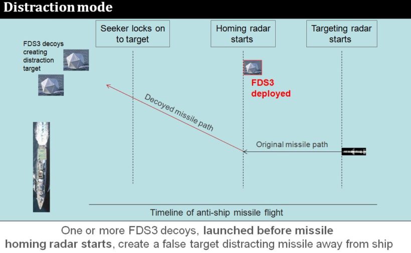 Exponaval 2018 – IrvinGQ apresentou 3ª geração do Floating Decoy System ...