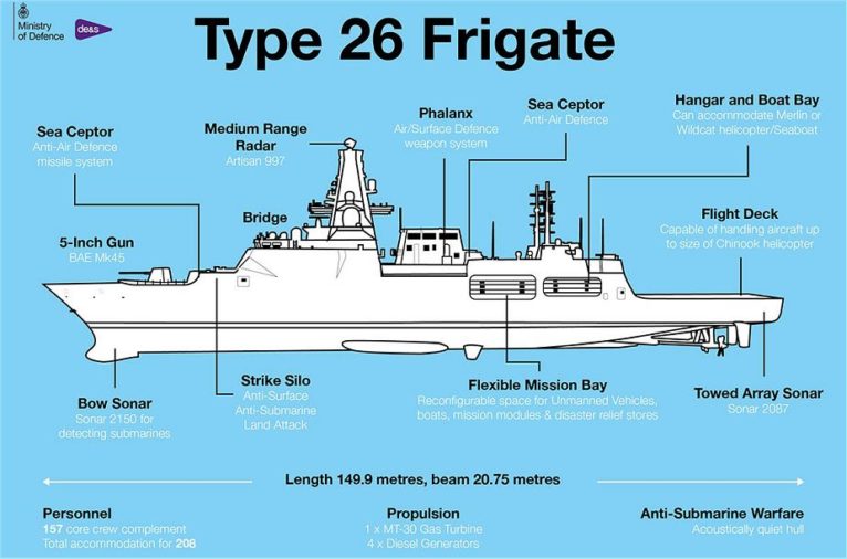Artisan 3D – O poderoso radar da Fragata Type 26 da Royal Navy – Defesa ...