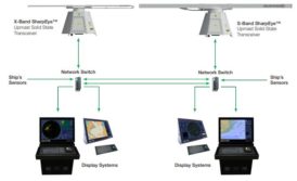 Radar Sharpeye da HENSOLDT equipará os novos caça minas da Marinha ...