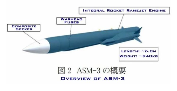 Japão começará a produção do ASM-3A, seu novo míssil antinavio ...