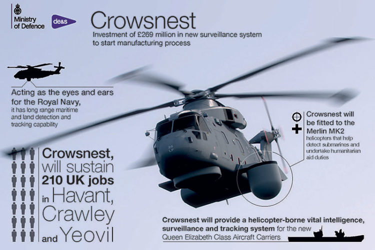 AW101 Merlin Crowsnest AEW da Royal Navy entra em serviço no 820 Naval ...