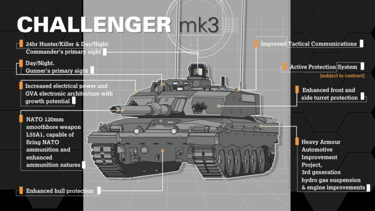 Rheinmetall BAE Systems Land vai modernizar a frota de Challenger 2 do ...