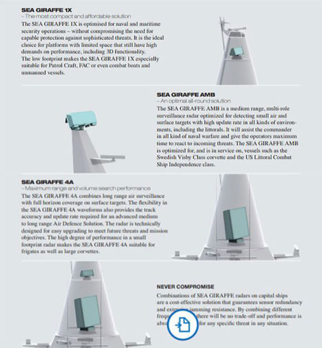 Radares Saab – Tecnologia no ‘estado da arte’ – Defesa Aérea & Naval