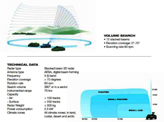 Radares Saab – Tecnologia no ‘estado da arte’ – Defesa Aérea & Naval