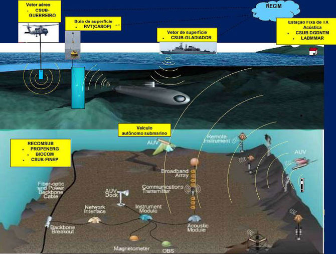 IEAPM – Ampliando o conhecimento através das Ciências do Mar – Defesa ...