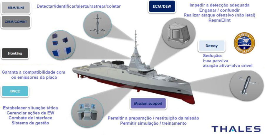 Euronaval 2022 Press Tour: Thales Naval Electronic Warfare (EW ...