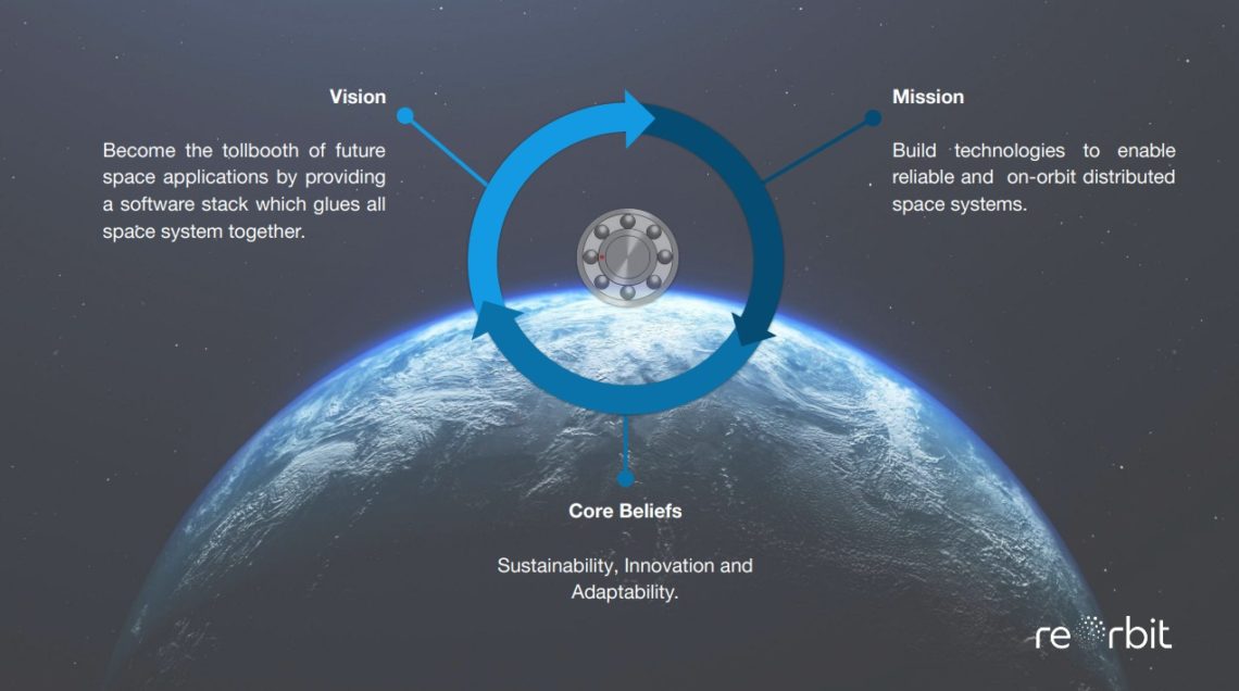 ReOrbit: novo player finlandês de olho no mercado espacial brasileiro ...
