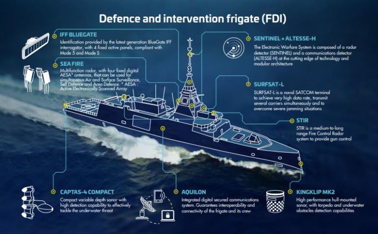 Euronaval 2022 Press Tour: Thales Naval Electronic Warfare (EW) – Defesa Aérea & Naval