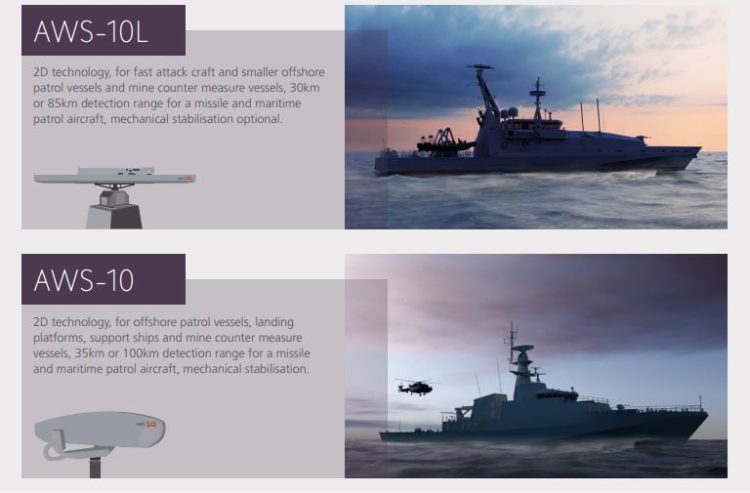 BAE Systems cria a família de radares Artisan com um desempenho excepcional – Defesa Aérea & Naval