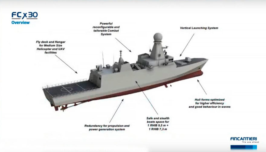 Fincantieri lança conceito de fragata modular FCx30, visando pedido da ...
