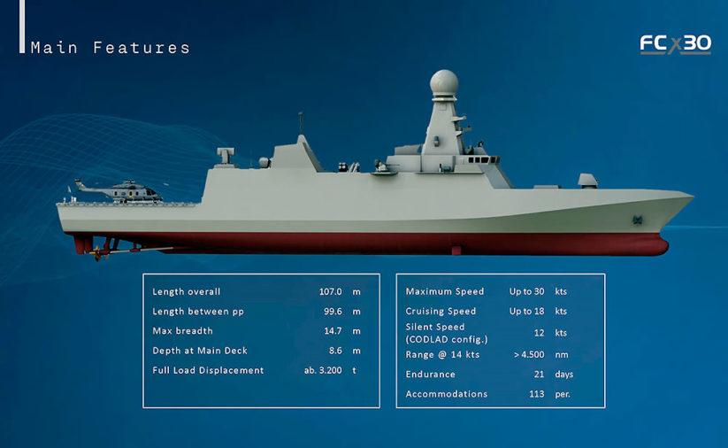 Fincantieri lança conceito de fragata modular FCx30, visando pedido da ...