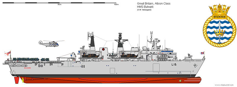HMS Bulwark (L 15) na Marinha do Brasil: uma possibilidade real ...