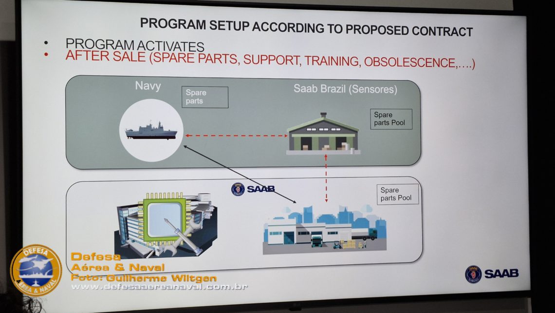 LAAD: Saab apresenta o radar Giraffe 1X no VBTP Guarani – Defesa Aérea ...