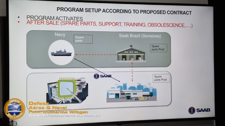 LAAD: Saab apresenta o radar Giraffe 1X no VBTP Guarani – Defesa Aérea ...