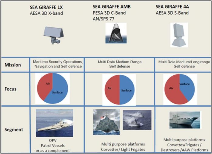 Grã-Bretanha adquire mais radares Saab Giraffe AMB 3D para a defesa nas Ilhas Falklands – Defesa ...